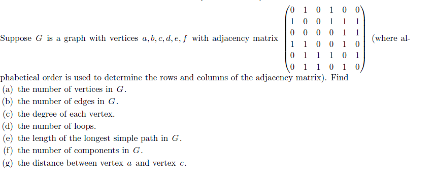 Solved Suppose G is a graph with vertices a,b,c,d,e,f with | Chegg.com