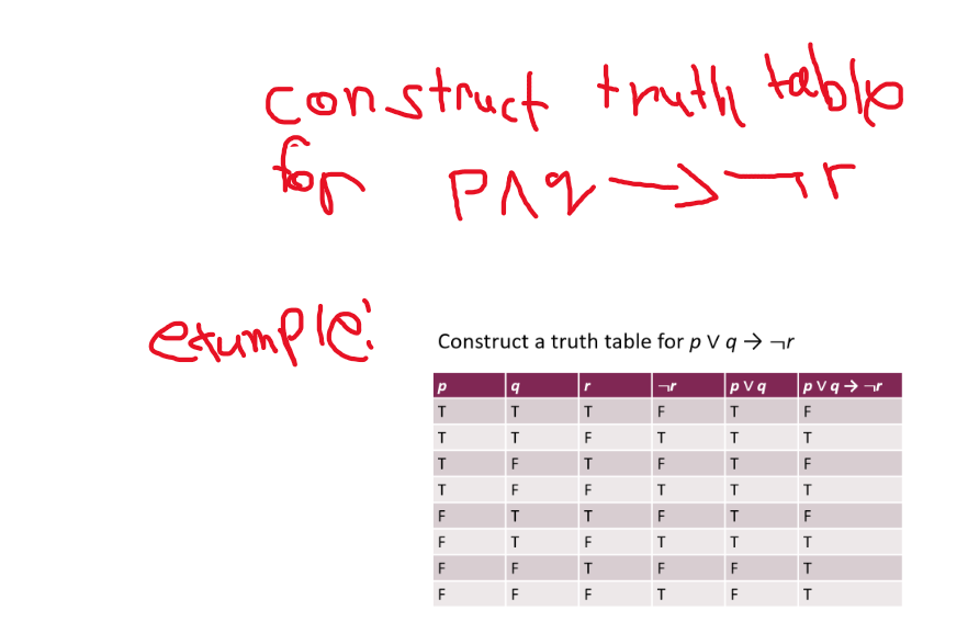 Solved construct truth table for P1q-> PA31 exumple | Chegg.com Solved construct truth table for P1q-> PA31 exumple | Chegg.com