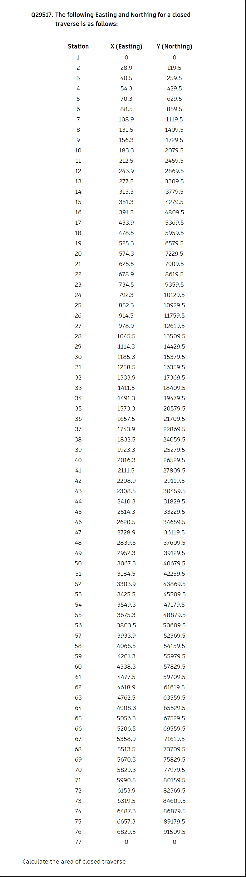 Solved Civil EngineeringQ29517. ﻿The following Easting and | Chegg.com