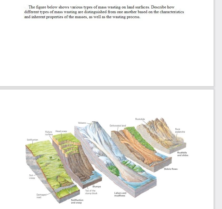 Solved The figure below shows various types of mass wasting | Chegg.com