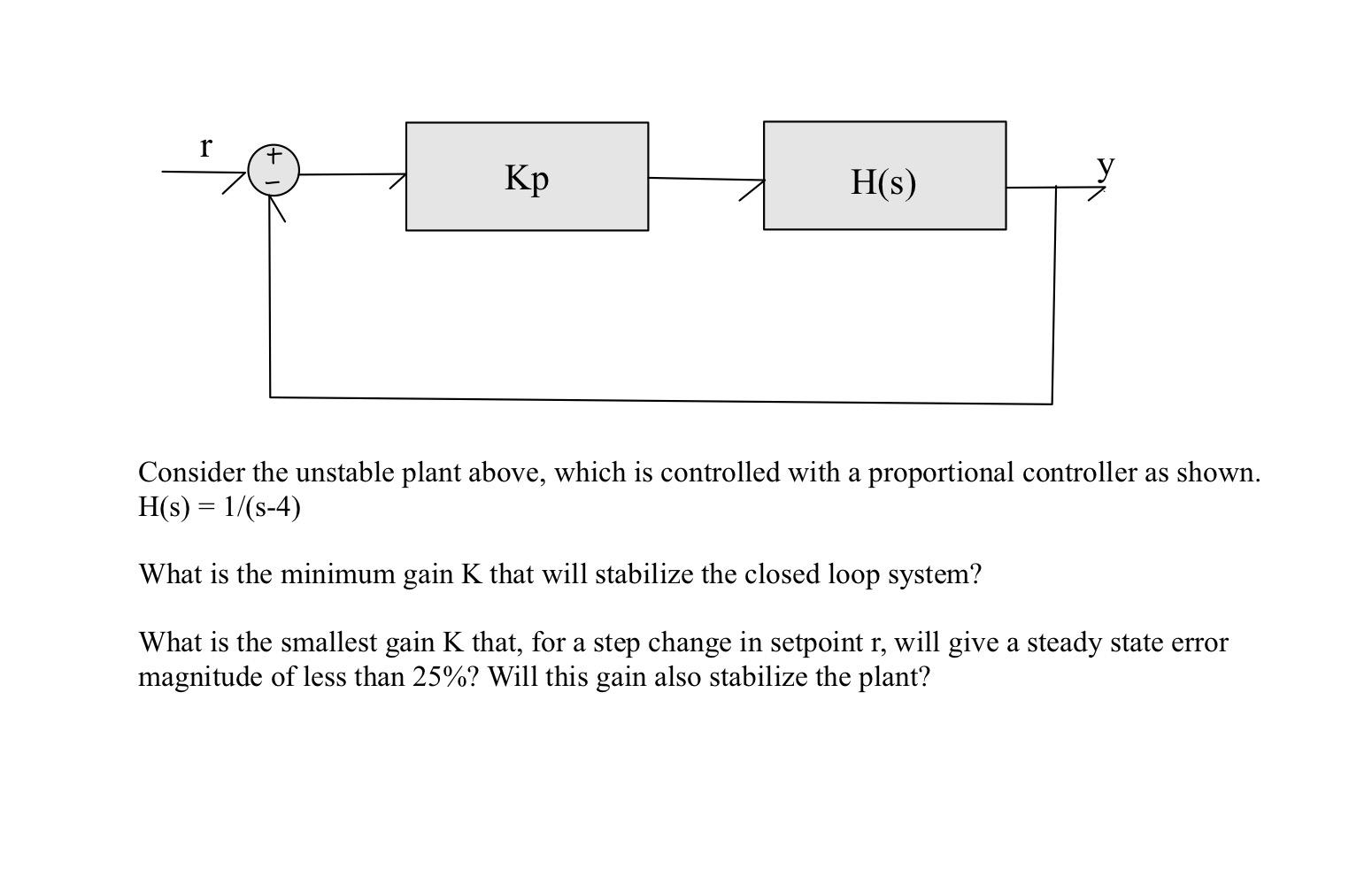 Solved Consider the unstable plant above, which is | Chegg.com