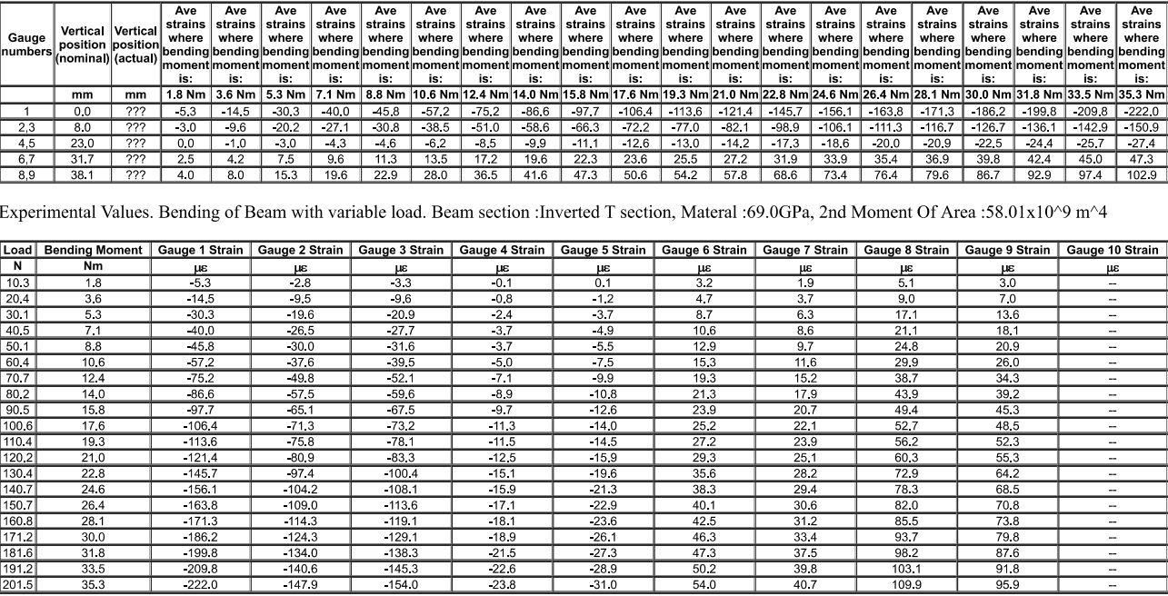 How to do the calculations using the chart above. | Chegg.com