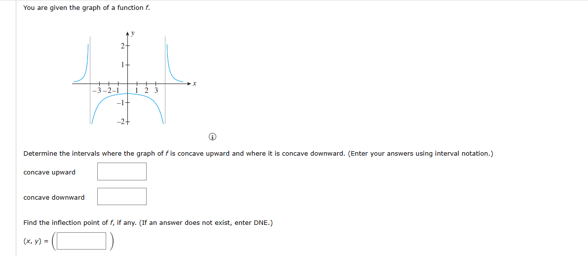 Solved You are given the graph of a function f. Determine | Chegg.com
