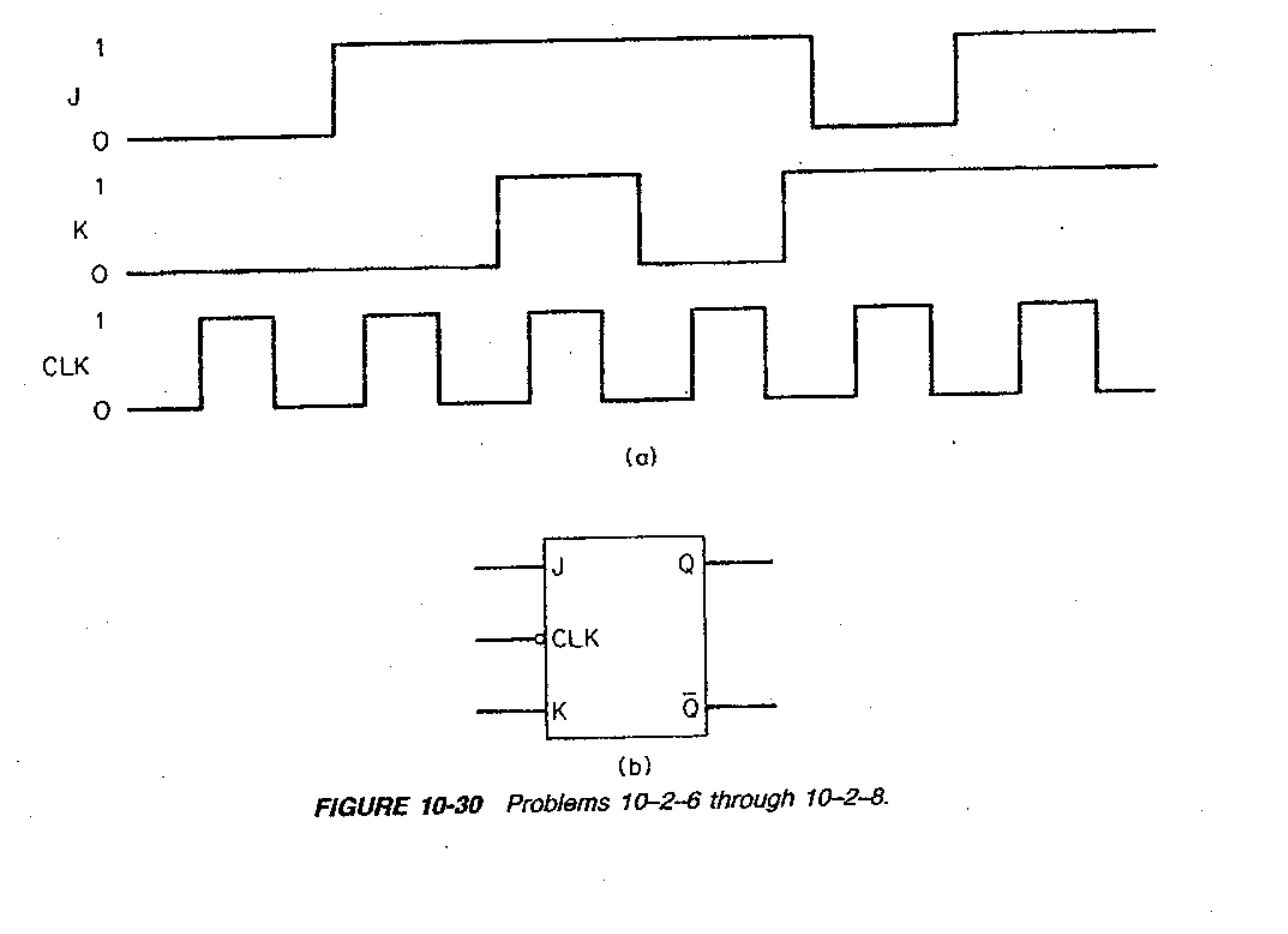 Solved 10-2–7. The two input signals in Fig. 10-30 are | Chegg.com