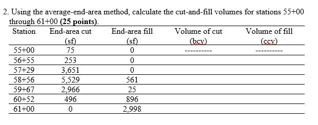 Solved 2. Using the average-end-area method, calculate the | Chegg.com