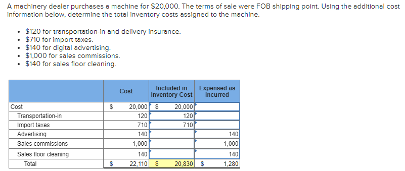 Solved A machinery dealer purchases a machine for $20,000. | Chegg.com