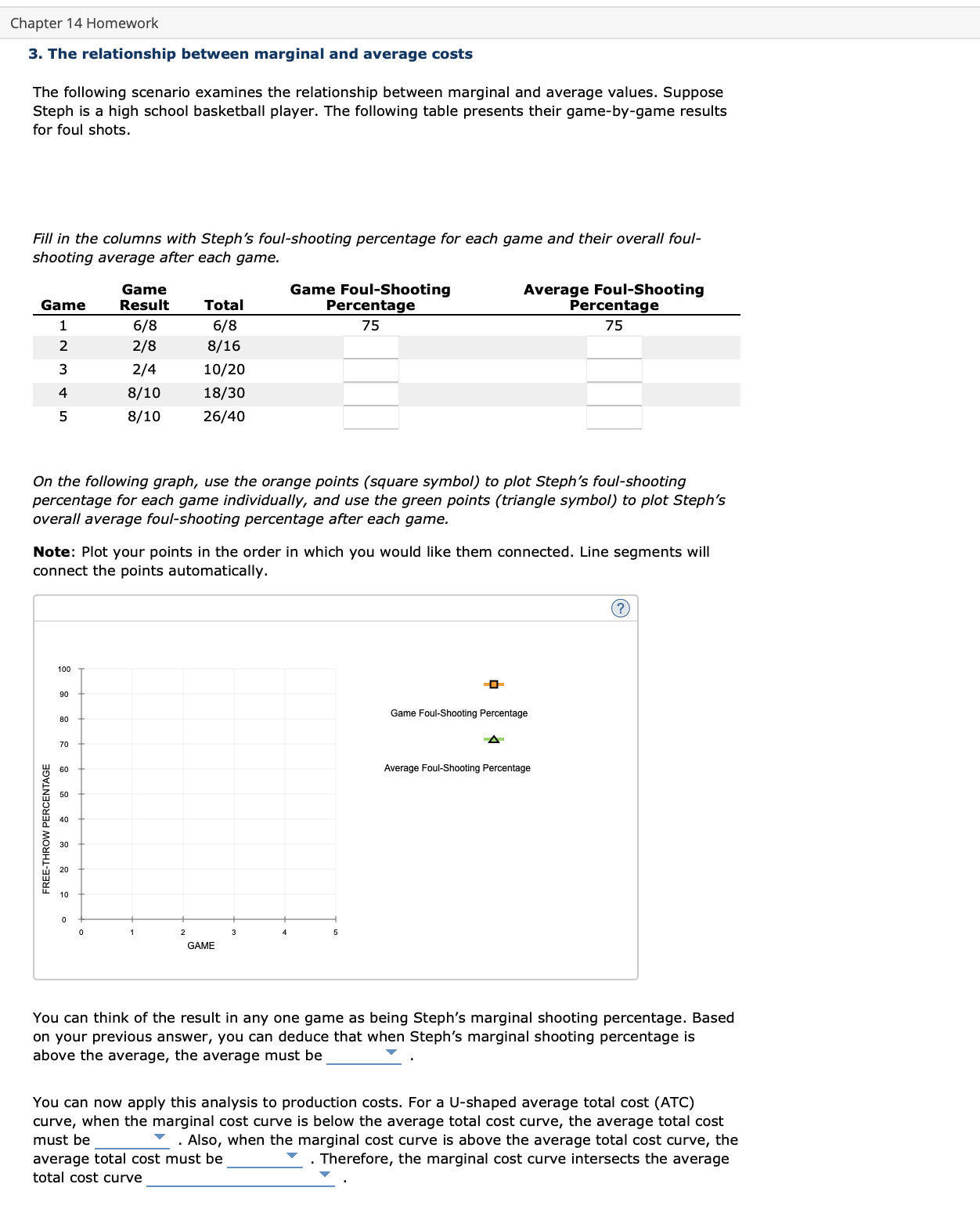 Solved Chapter 14 ﻿HomeworkThe relationship between marginal | Chegg.com
