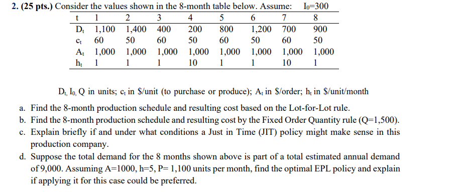 Solved ( 25 ﻿pts.) ﻿Consider the values shown in the 8-month | Chegg.com