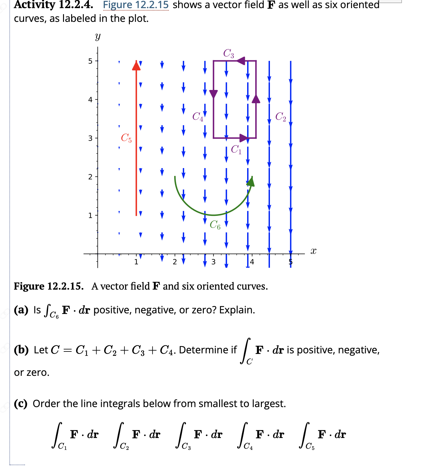 Solved Activity 12.2.4. Figure 12.2 .15 shows a vector field | Chegg.com