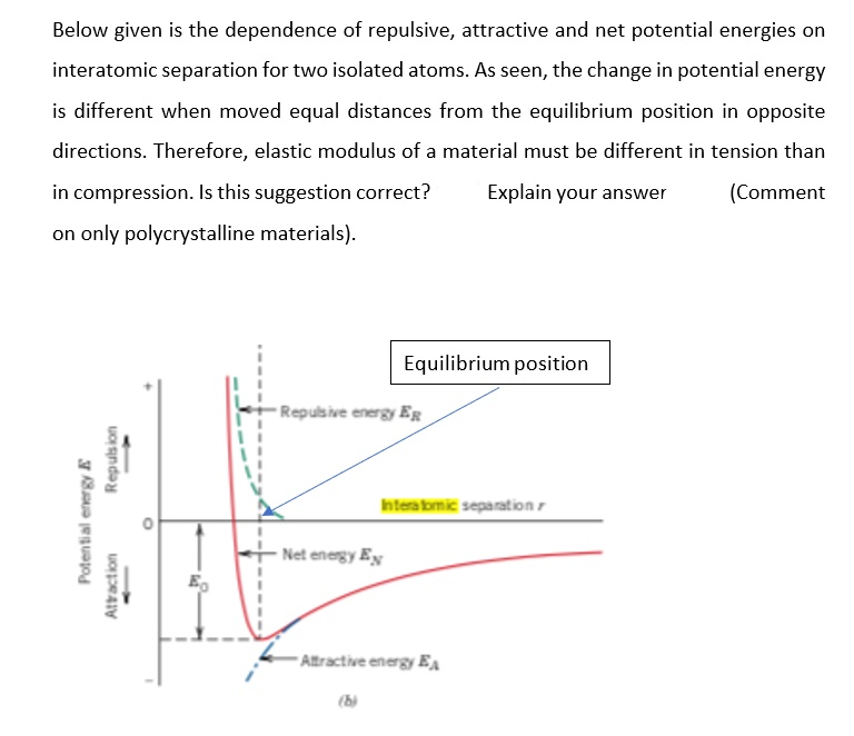 Solved Below given is the dependence of repulsive, | Chegg.com