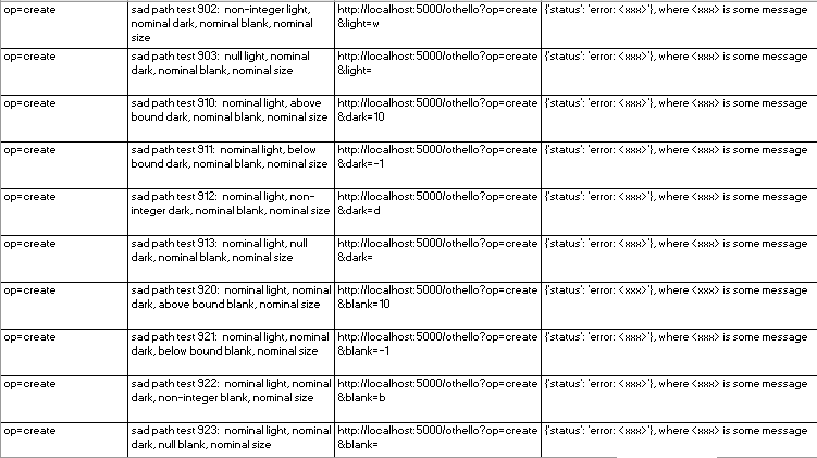 Please code in Python the Othello/Reversi game board | Chegg.com