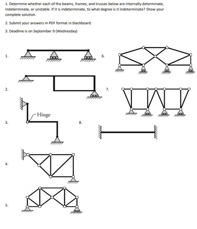 Solved 1. Determine whether each of the beams, frames, and | Chegg.com
