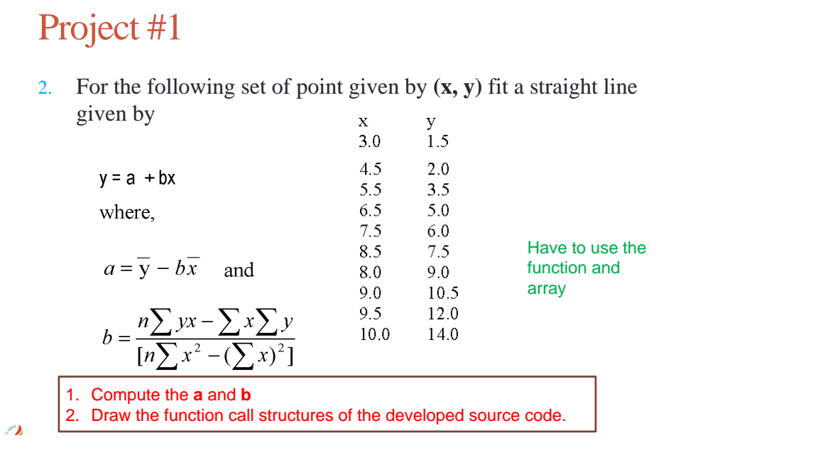 Solved Project #1 2. For the following set of point given by | Chegg.com
