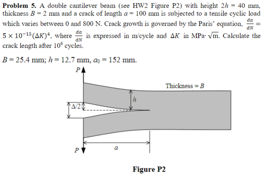 Solved Problem 5. ﻿A double cantilever beam (see HW2 ﻿Figure | Chegg.com