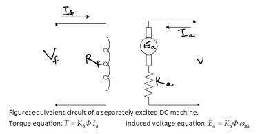 Solved Consider the equivalent circuit of DC machine in the | Chegg.com
