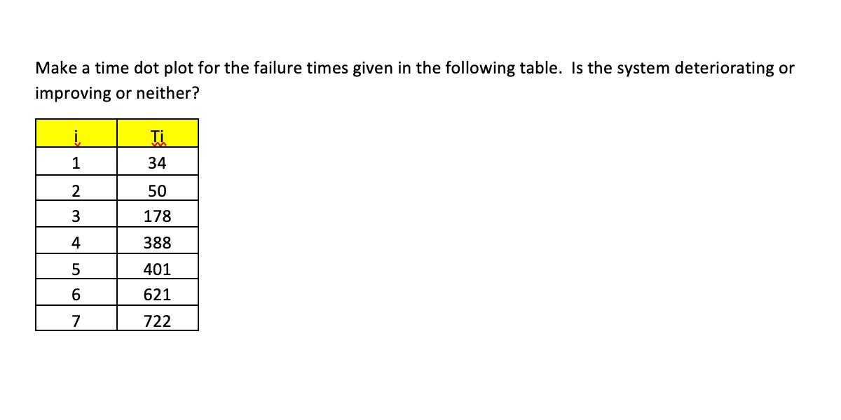 Solved Make a time dot plot for the failure times given in | Chegg.com