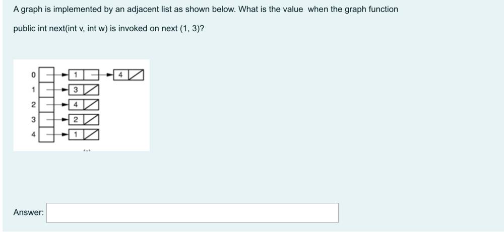 Solved A graph is implemented by an adjacent list as shown | Chegg.com