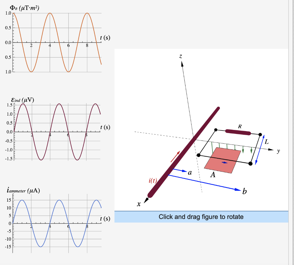 Solved Current Attempt in Progress The simulation (linked | Chegg.com