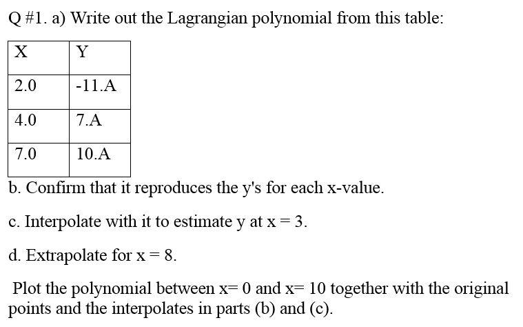 Solved A = 60 A = 60 NOTE: SOLVE IT MANUALLY, NOT BY | Chegg.com