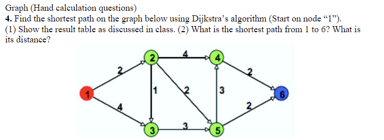 Solved Graph (Hand calculation questions) 4. Find the | Chegg.com