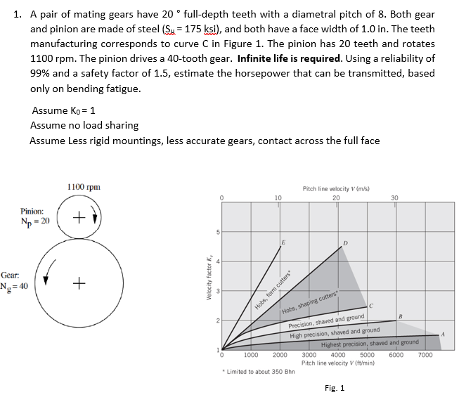 Solved 1. A pair of mating gears have 20 full-depth teeth | Chegg.com