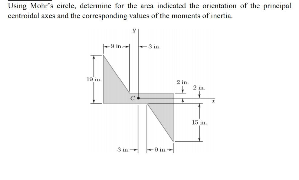 Solved Using Mohr's circle, determine for the area indicated | Chegg.com