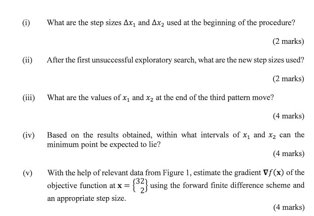 Solved (a) An equal interval search was performed to bracket | Chegg.com