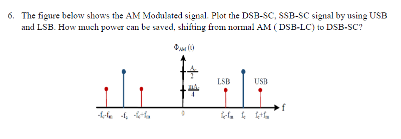 Solved 6. The figure below shows the AM Modulated signal. | Chegg.com