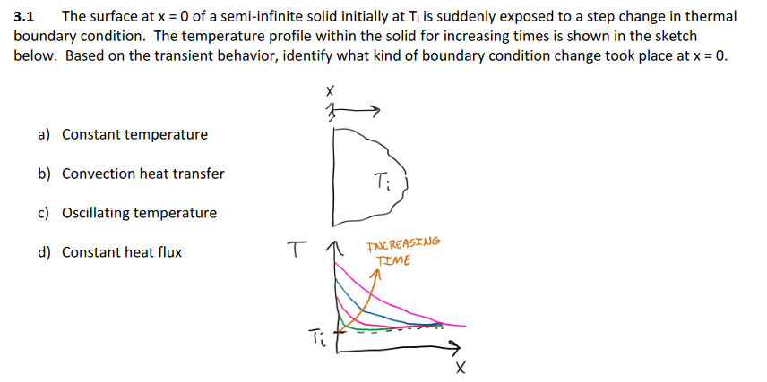 Solved 3.1 The surface at x=0 of a semi-infinite solid | Chegg.com