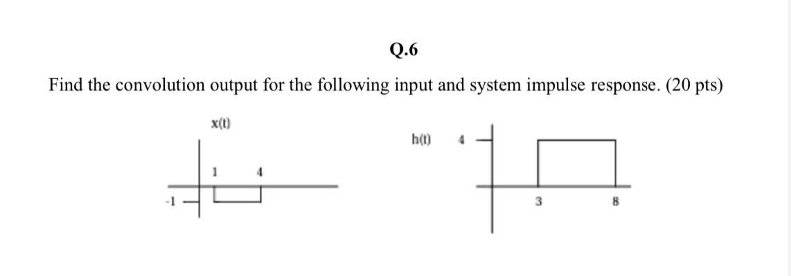 Solved Find the convolution output for the following input | Chegg.com