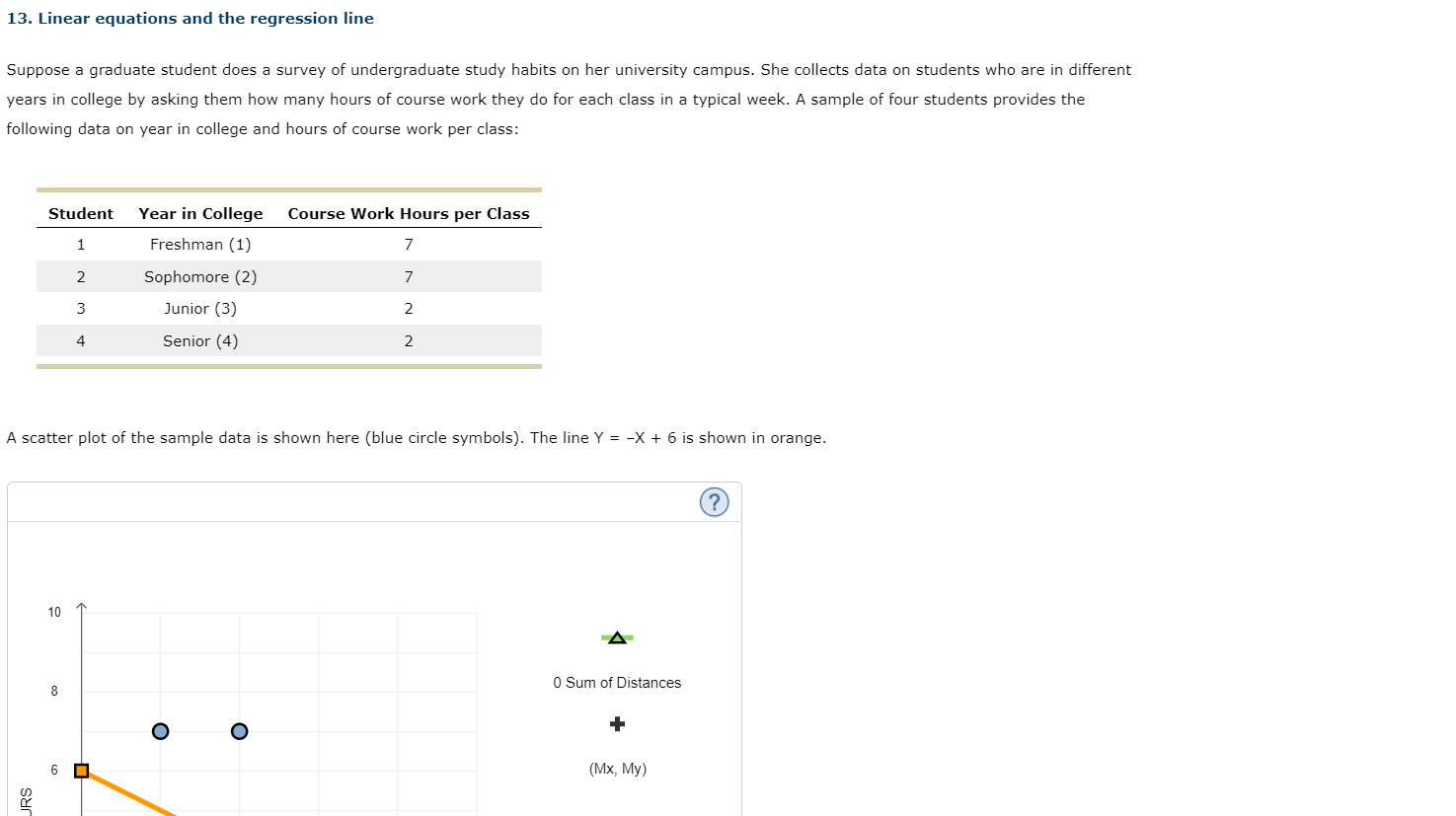 Solved 13. Linear equations and the regression line Suppose | Chegg.com