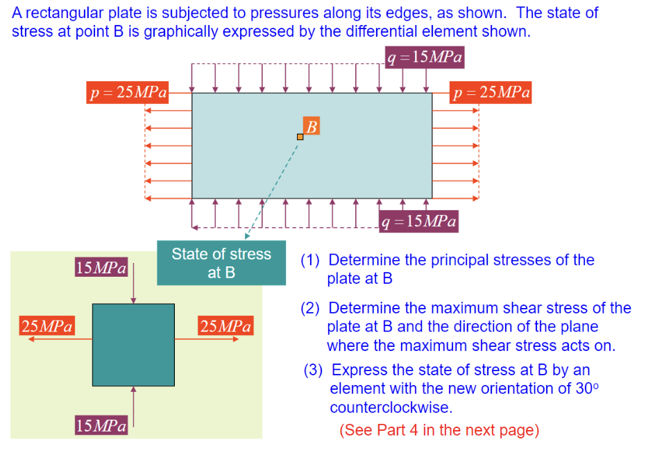 Solved A rectangular plate is subjected to pressures along | Chegg.com