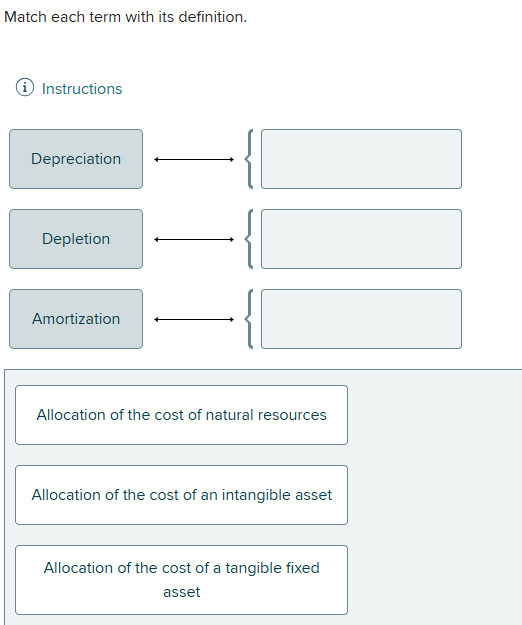 Solved Match each term with its | Chegg.com