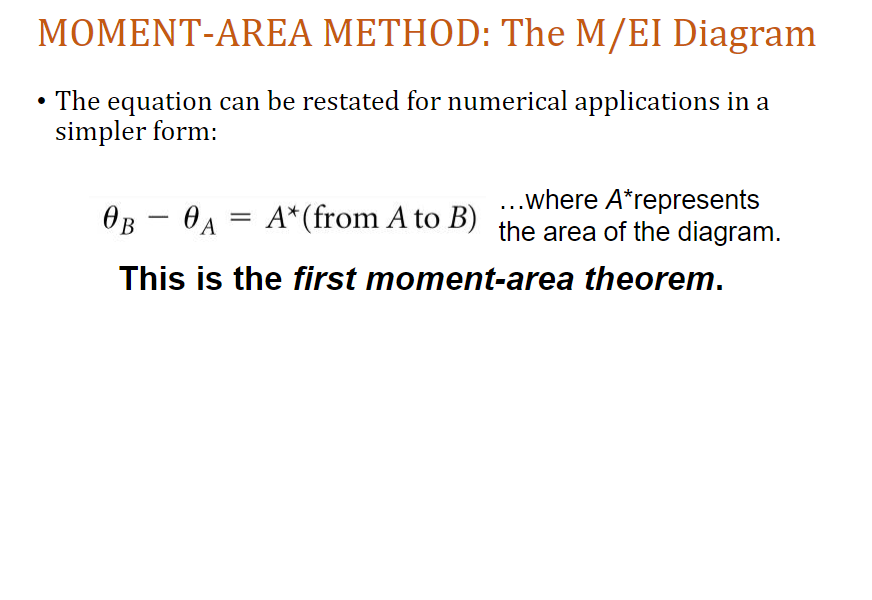 Solved MOMENT-AREA METHOD Consider this deflection curve. ΔΘ | Chegg.com