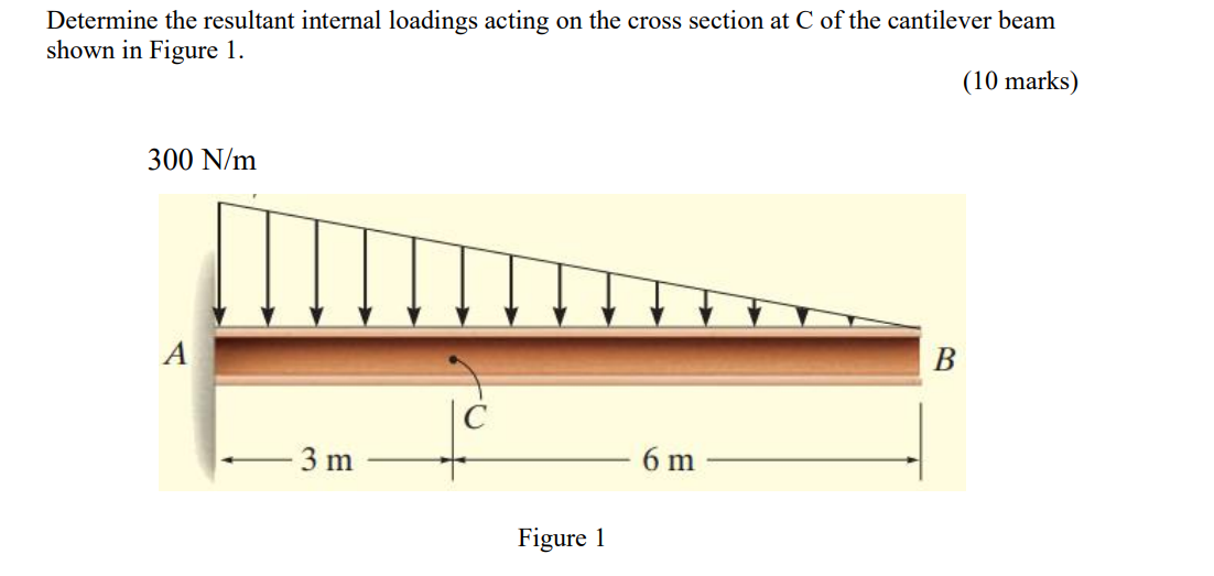 Solved Determine the resultant internal loadings acting on | Chegg.com