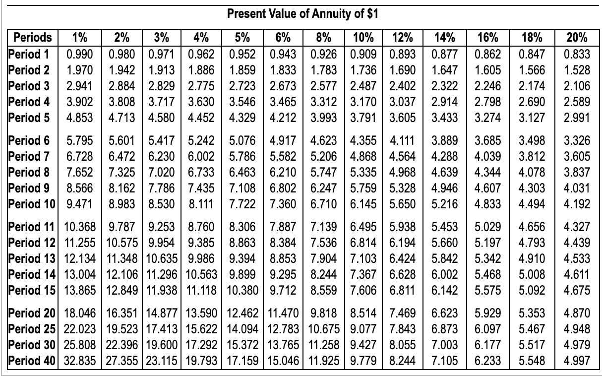 Solved The local supermarket is considering investing in | Chegg.com