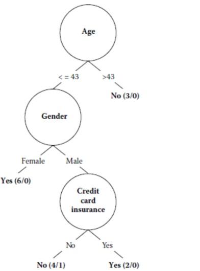 Solved Referring to the Figure Q. 7. Answer the following | Chegg.com