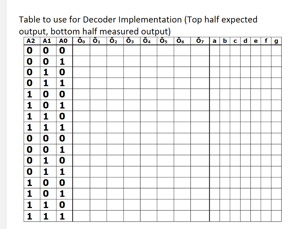 Table to use for Decoder Implementation (Top half | Chegg.com