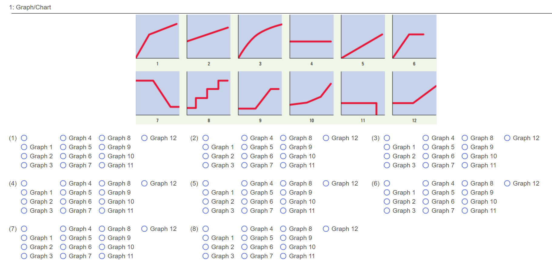 Solved 2. Following are a series of cost behavior graphs. | Chegg.com