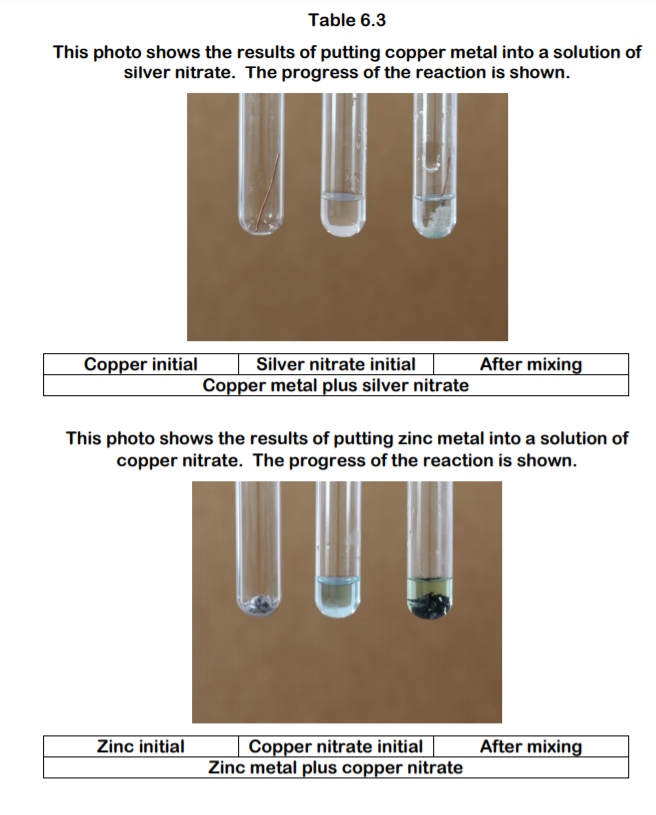 Silver Nitrate Solution Color