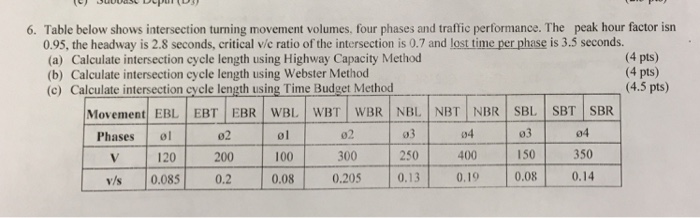 Solved Table below shows intersection turning movement | Chegg.com