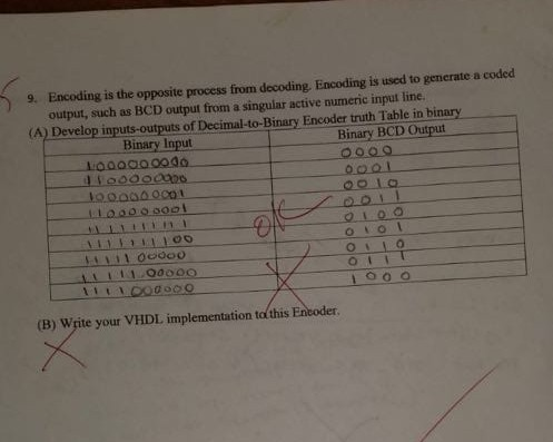Solved Encoding is the opposite process from decoding, | Chegg.com