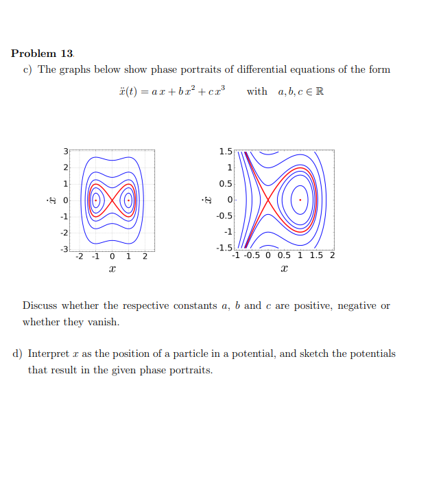 Solved Problem 13 c) The graphs below show phase portraits | Chegg.com