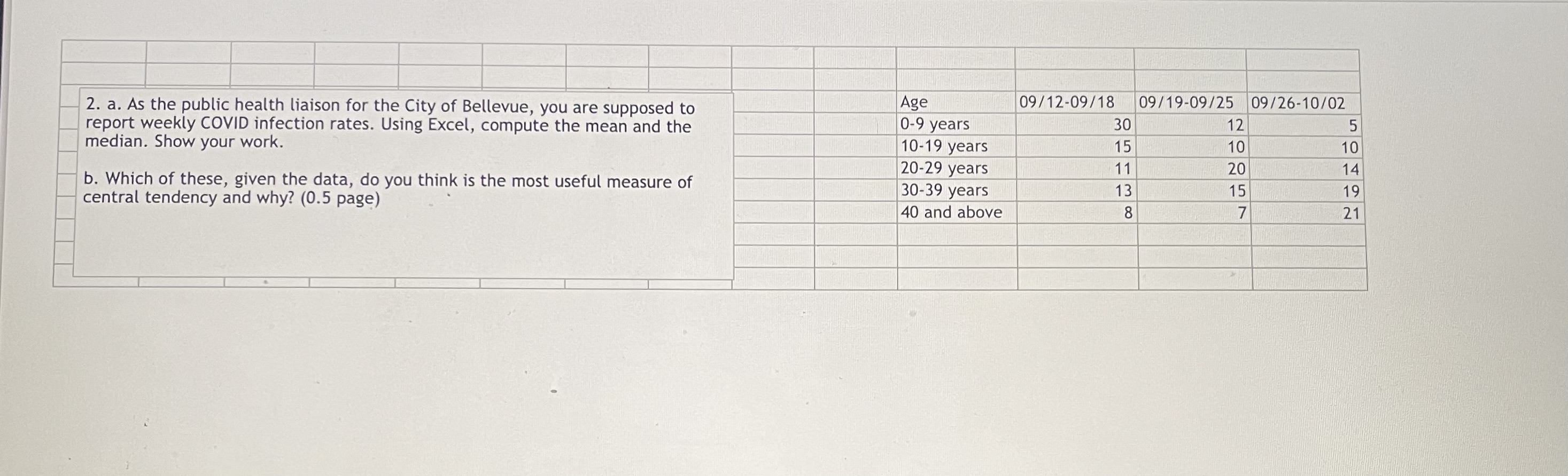 Solved \begin{tabular}{|l|l|l|r|r|r|} \hline & & & \\ \hline | Chegg.com