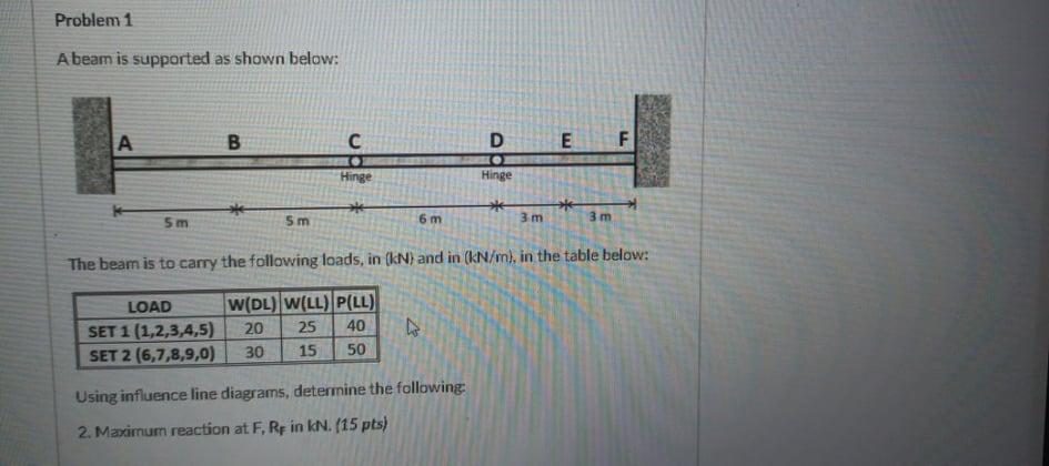 Solved Problem 1 A beam is supported as shown below: A B с D | Chegg.com