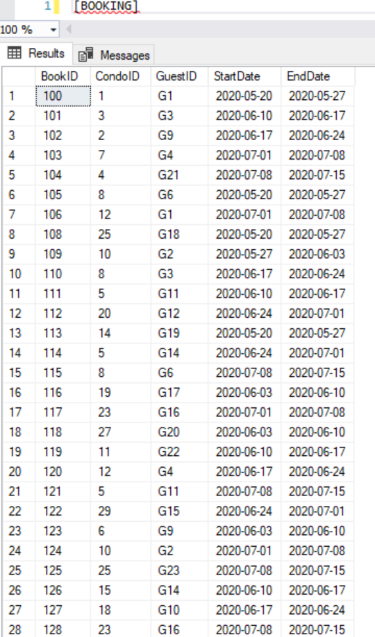 Solved HW 7.2 - Stored Procedures and Triggers (130 points) | Chegg.com