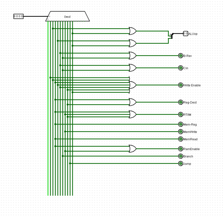Solved Describe the Control Unit from the given picture Just | Chegg.com