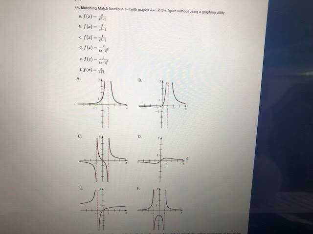 Solved f(1) 0, f (3) is undefined, lim f () 1, lim f (a) | Chegg.com