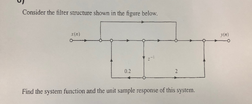 Solved Consider the filter structure shown in the figure | Chegg.com