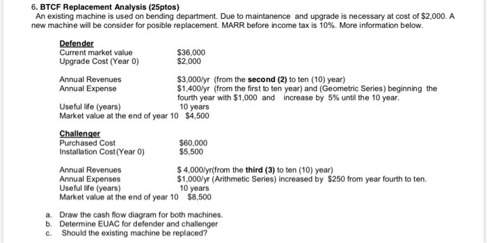 Solved 6. BTCF Replacement Analysis (25ptos) An existing | Chegg.com
